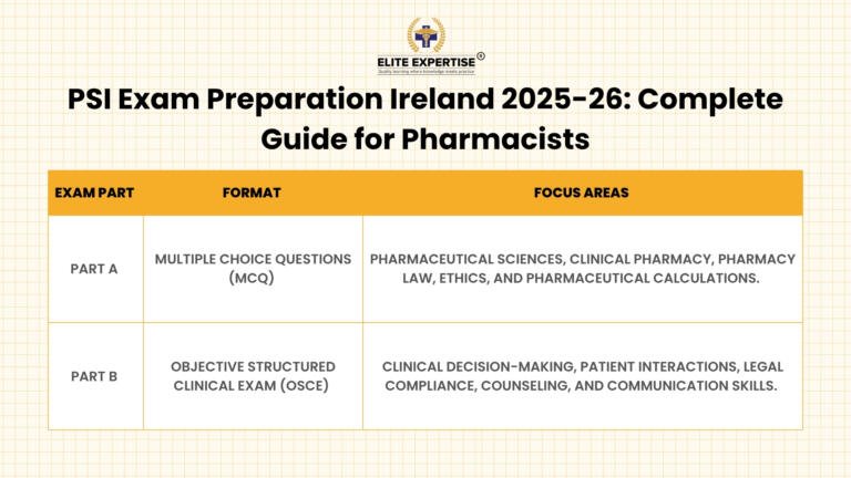 PSI Exam Preparation Ireland 2025-26: Complete Guide for Pharmacists