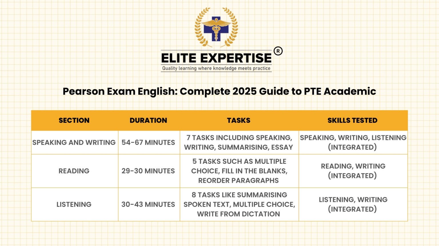 Pearson Exam English: Complete 2025 Guide to PTE Academic