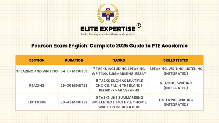 Pearson Exam English: Complete 2025 Guide to PTE Academic